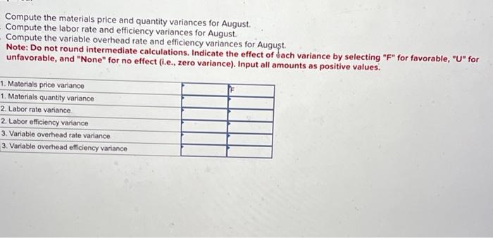 Solved Problem 10-9 (Algo) Comprehensive Variance Analysis | Chegg.com