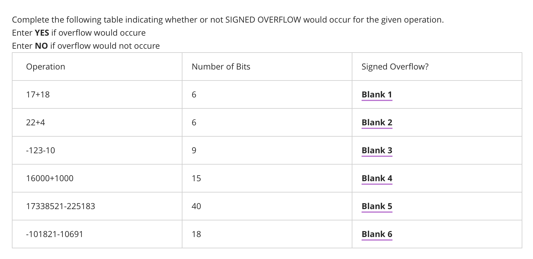 Solved Complete the following table indicating whether or | Chegg.com