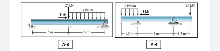 Solved Draw the loading Diagrams: a- Normal force diagram. - | Chegg.com