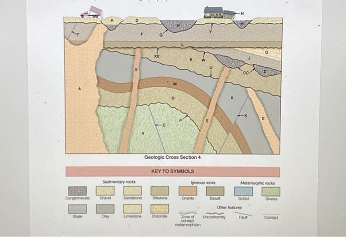 Solved (Oldest to Youngest) Thanks. order the layers from | Chegg.com