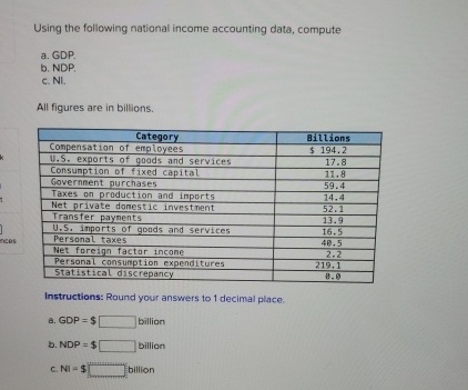 Using the following national income accounting data, | Chegg.com