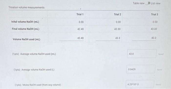 Solved Table view List View Titration volume measurements | Chegg.com
