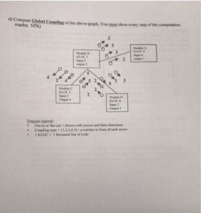 Solved d) Compute Global Coupling of the above graph. You | Chegg.com