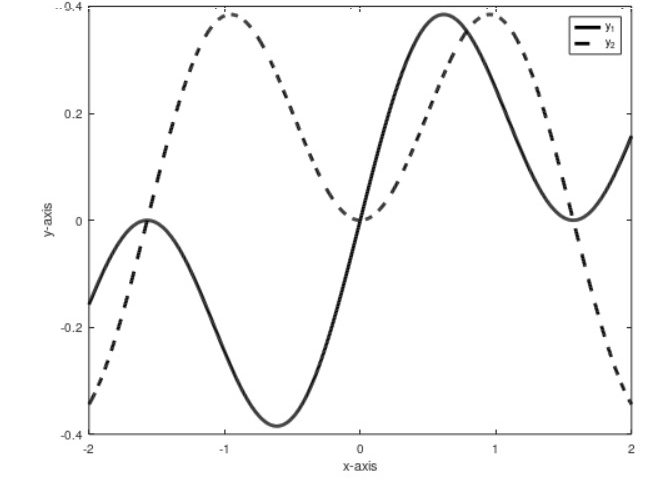 Solved 8) ﻿Consider the following mathematical function: | Chegg.com