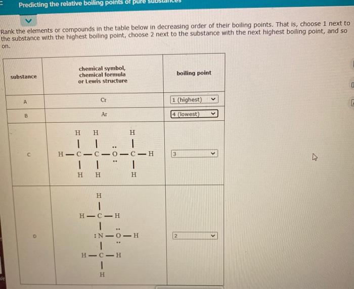 Solved Predicting the relative boiling points of pure Rank | Chegg.com
