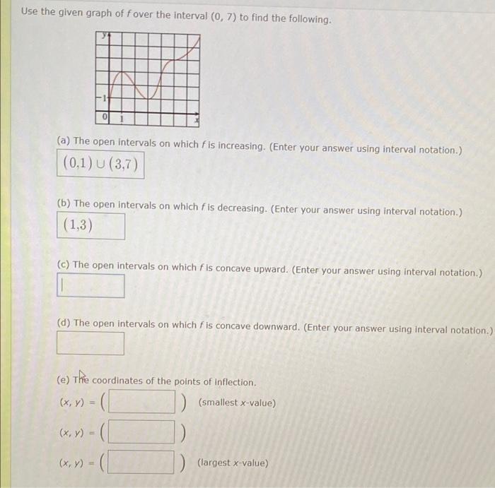Solved Use the given graph of fover the interval (0,7) to | Chegg.com