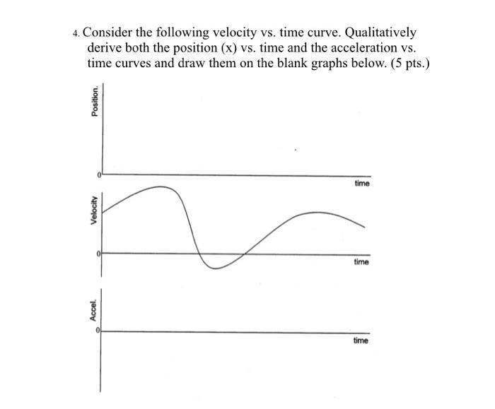 Solved 4. Consider the following velocity vs. time curve. | Chegg.com
