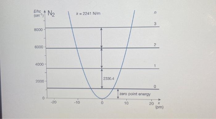 Solved this is harmonic oscillator graph . i want to plot | Chegg.com
