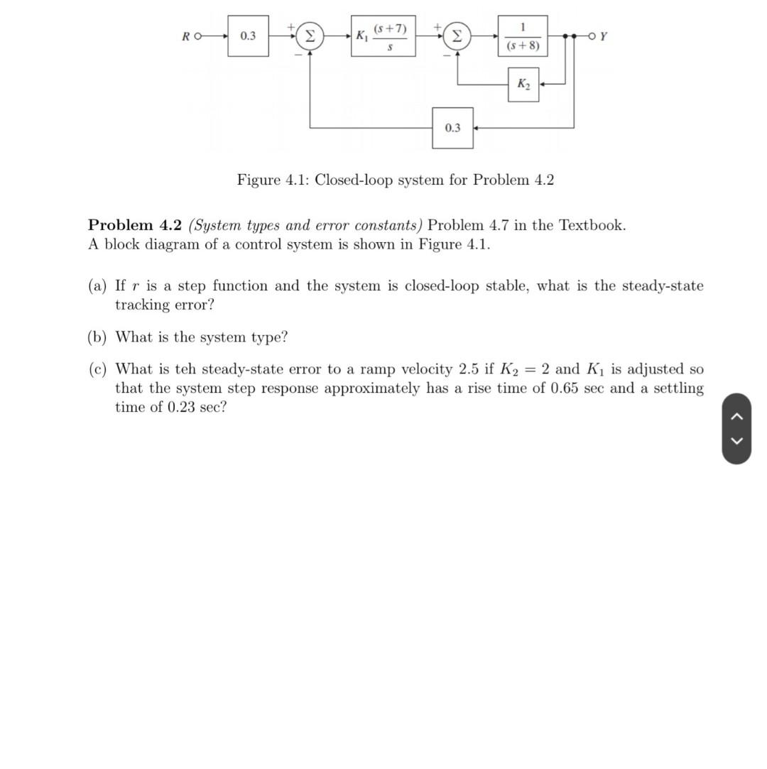 Solved Figure 4.1: Closed-loop system for Problem 4.2 | Chegg.com