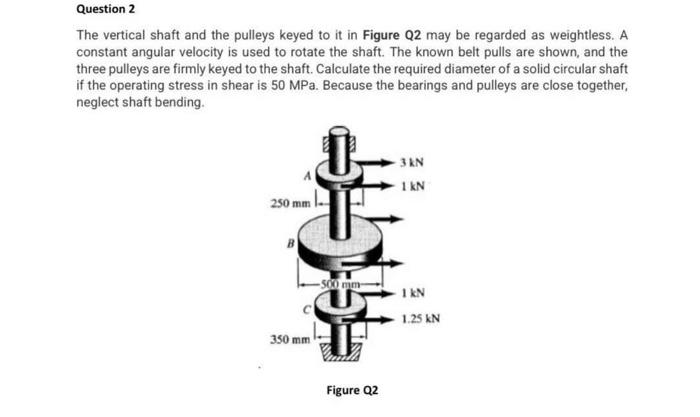 Solved The vertical shaft and the pulleys keyed to it in | Chegg.com