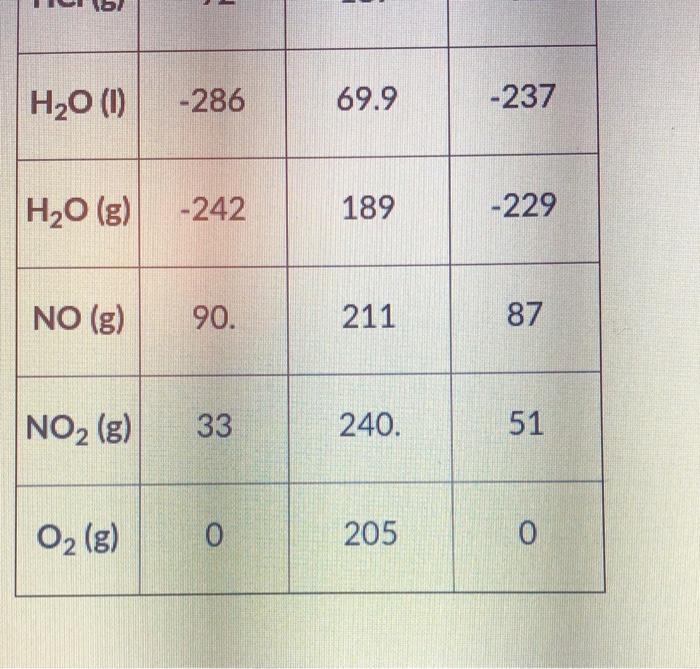 Solved Estimate the normal boiling point for CCl4 in °C | Chegg.com