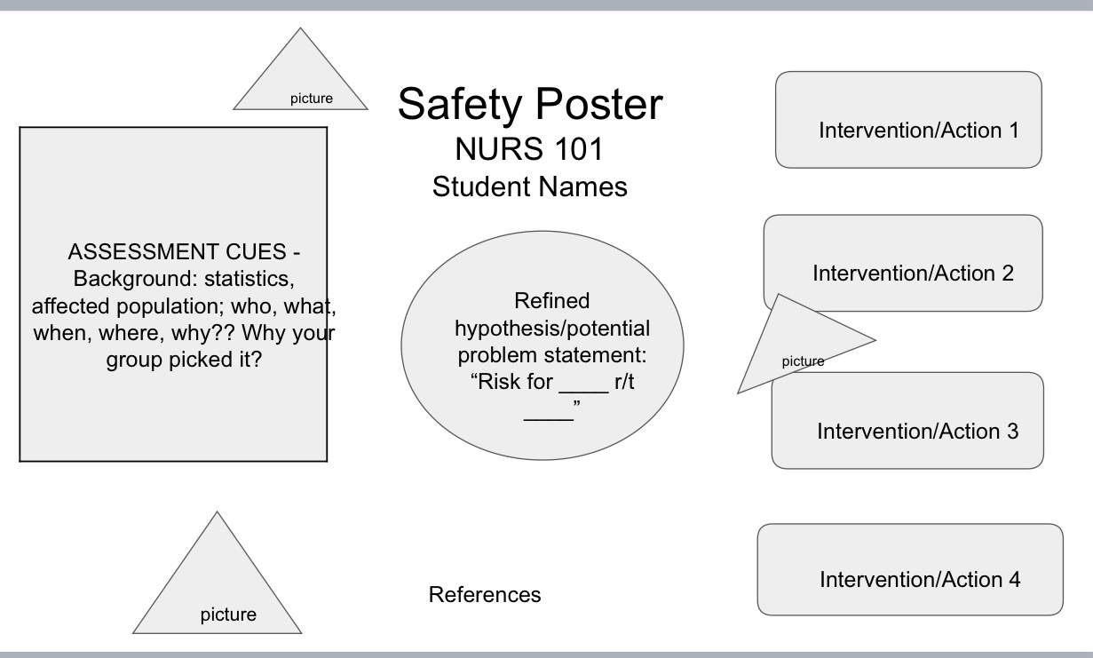 Solved pictureSafety PosterNURSReferences | Chegg.com
