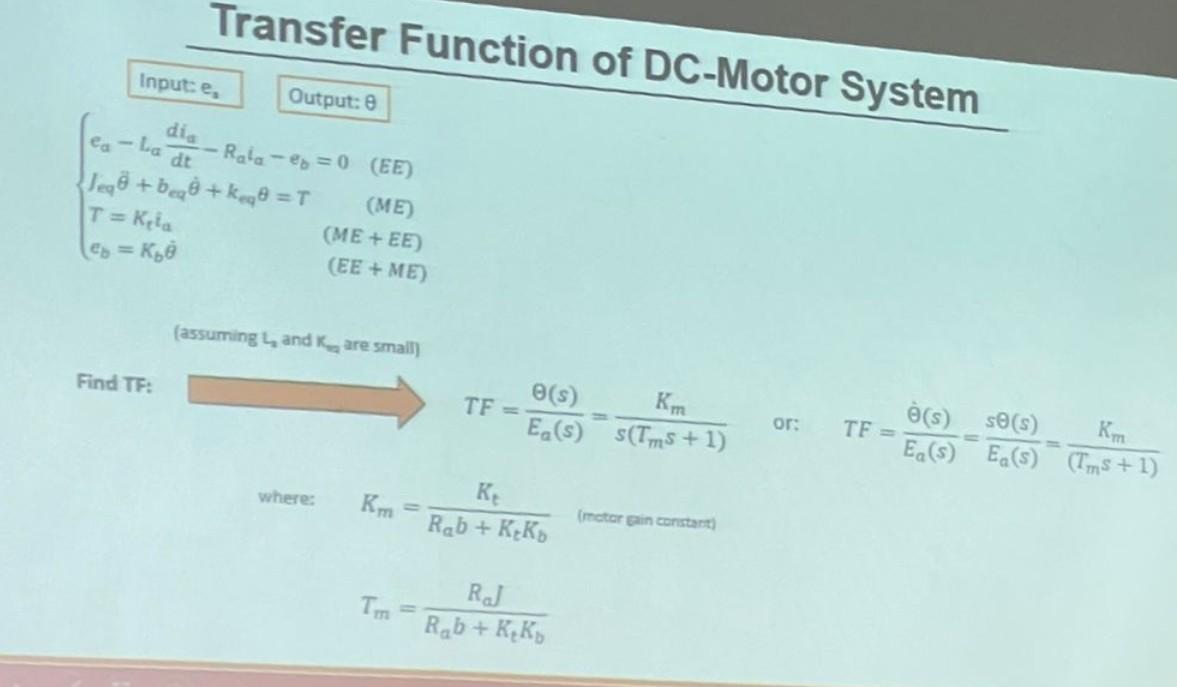 Solved Transfer Function of DC-Motor System Inpute, Output: | Chegg.com
