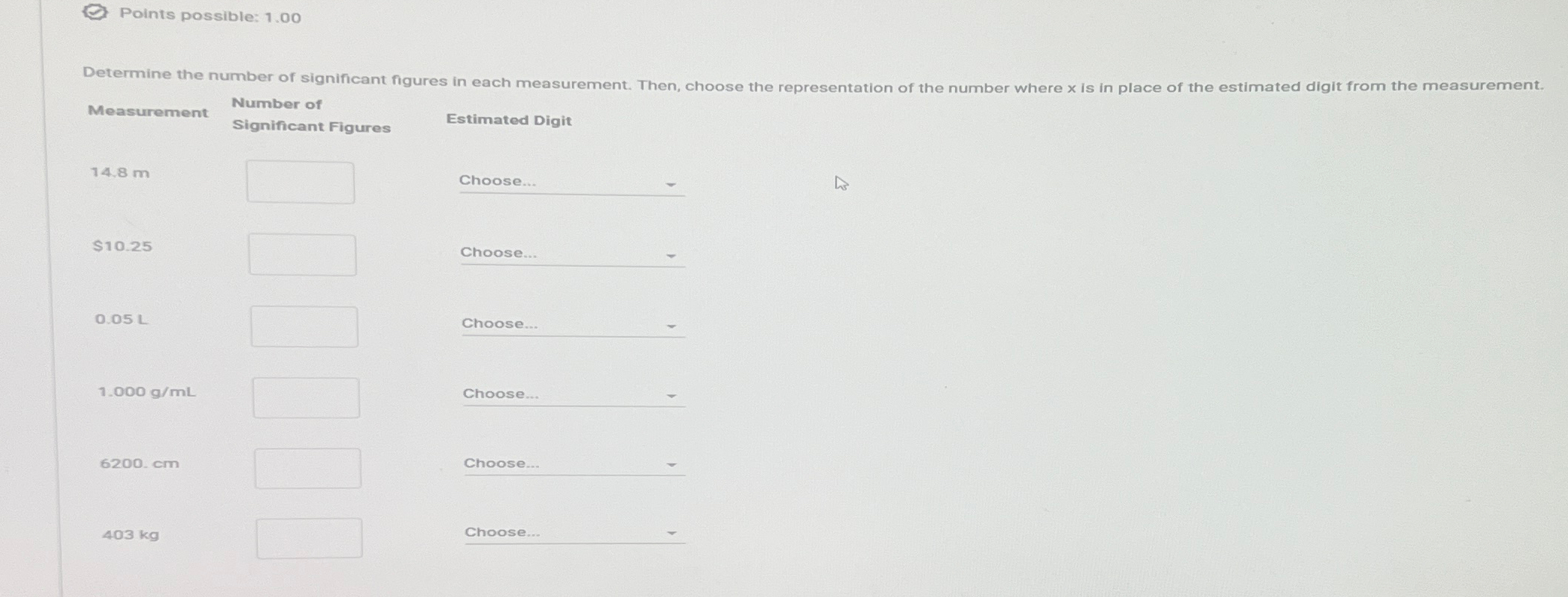 Solved Points possible: 1.00MeasurementNumber ofSignincant | Chegg.com