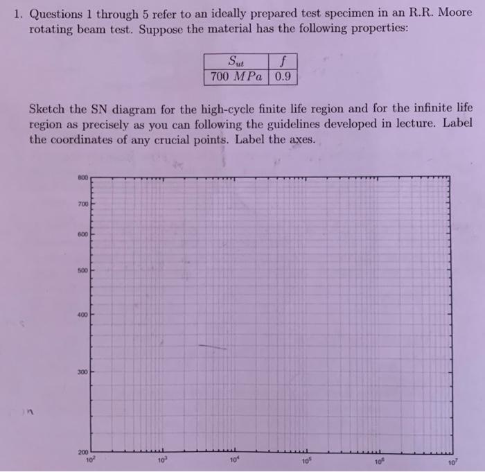 Solved 1. Questions 1 through 5 refer to an ideally prepared | Chegg.com