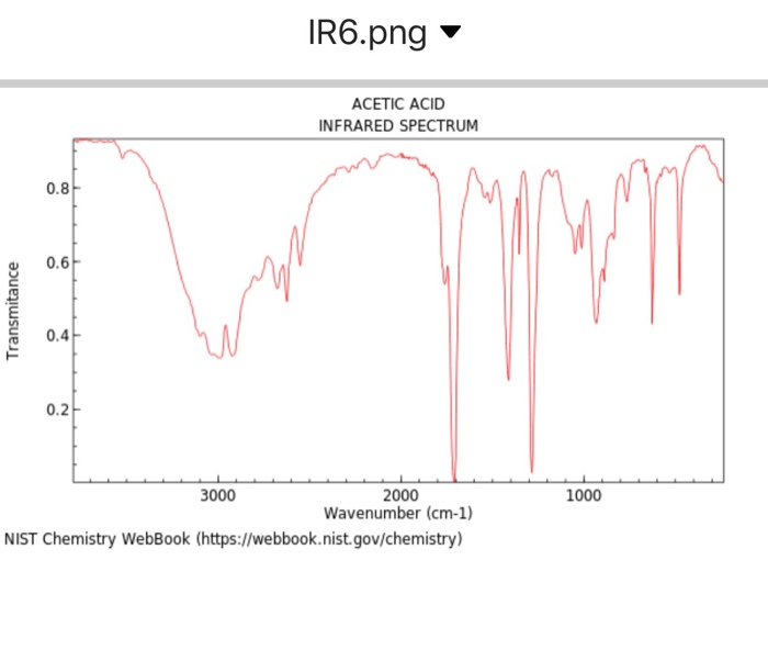 Solved please identify each compound. label peaks and | Chegg.com