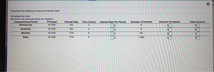 Solved Complete the following compound interest chart | Chegg.com