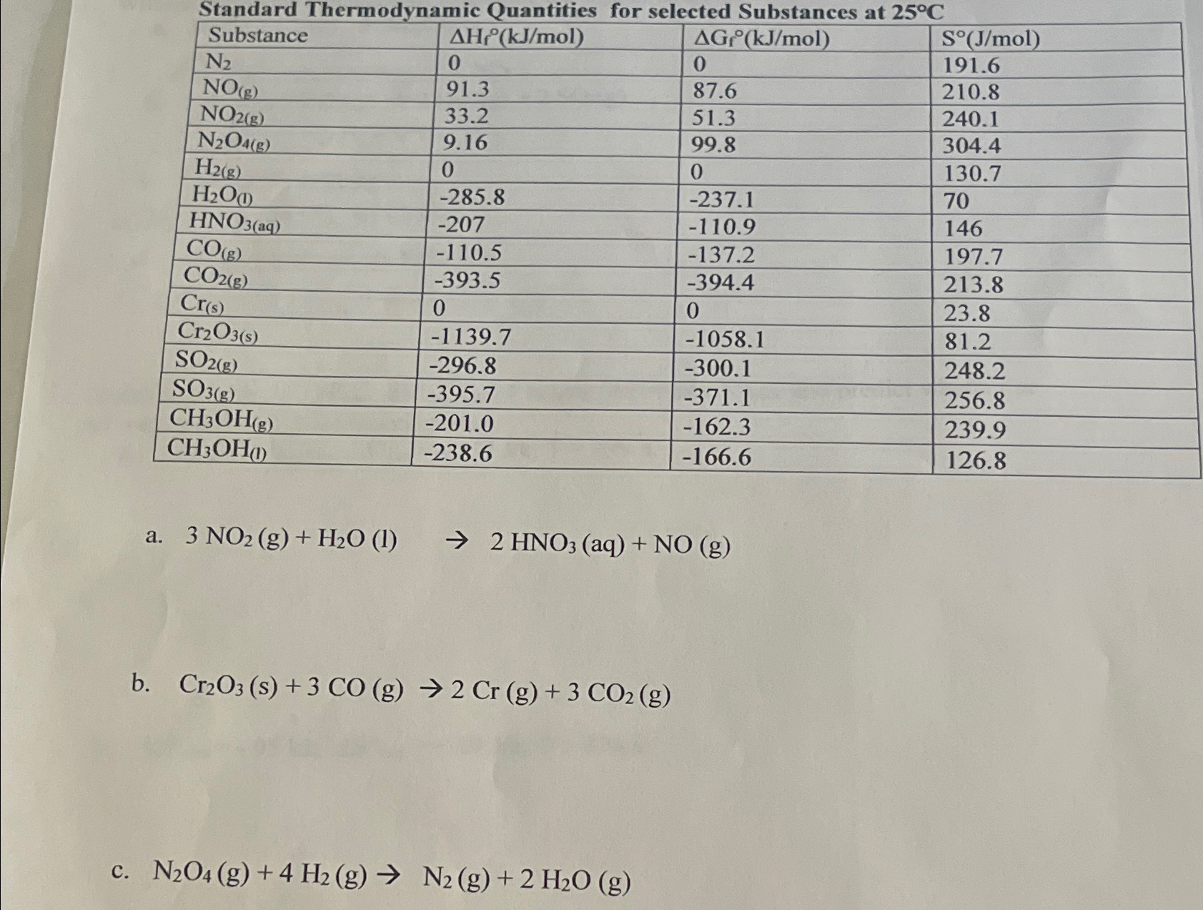 Standard Thermodynamic Quantities for selected | Chegg.com Standard Thermodynamic Quantities for selected | Chegg.com
