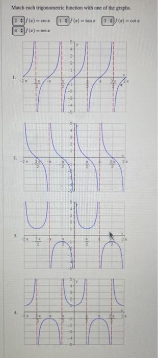 Solved Match each trigonometric function with one of the | Chegg.com