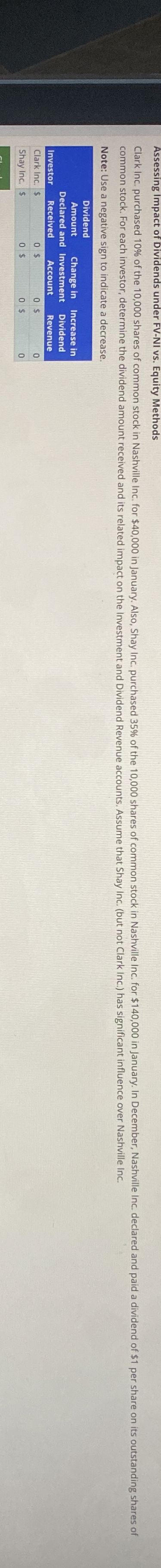 Solved v. ﻿Equity MethodsNote: Use a negative sign to | Chegg.com