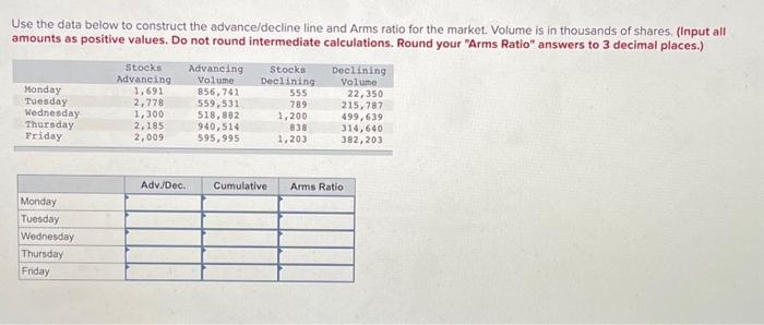 Solved Use the data below to construct the advance/decline | Chegg.com