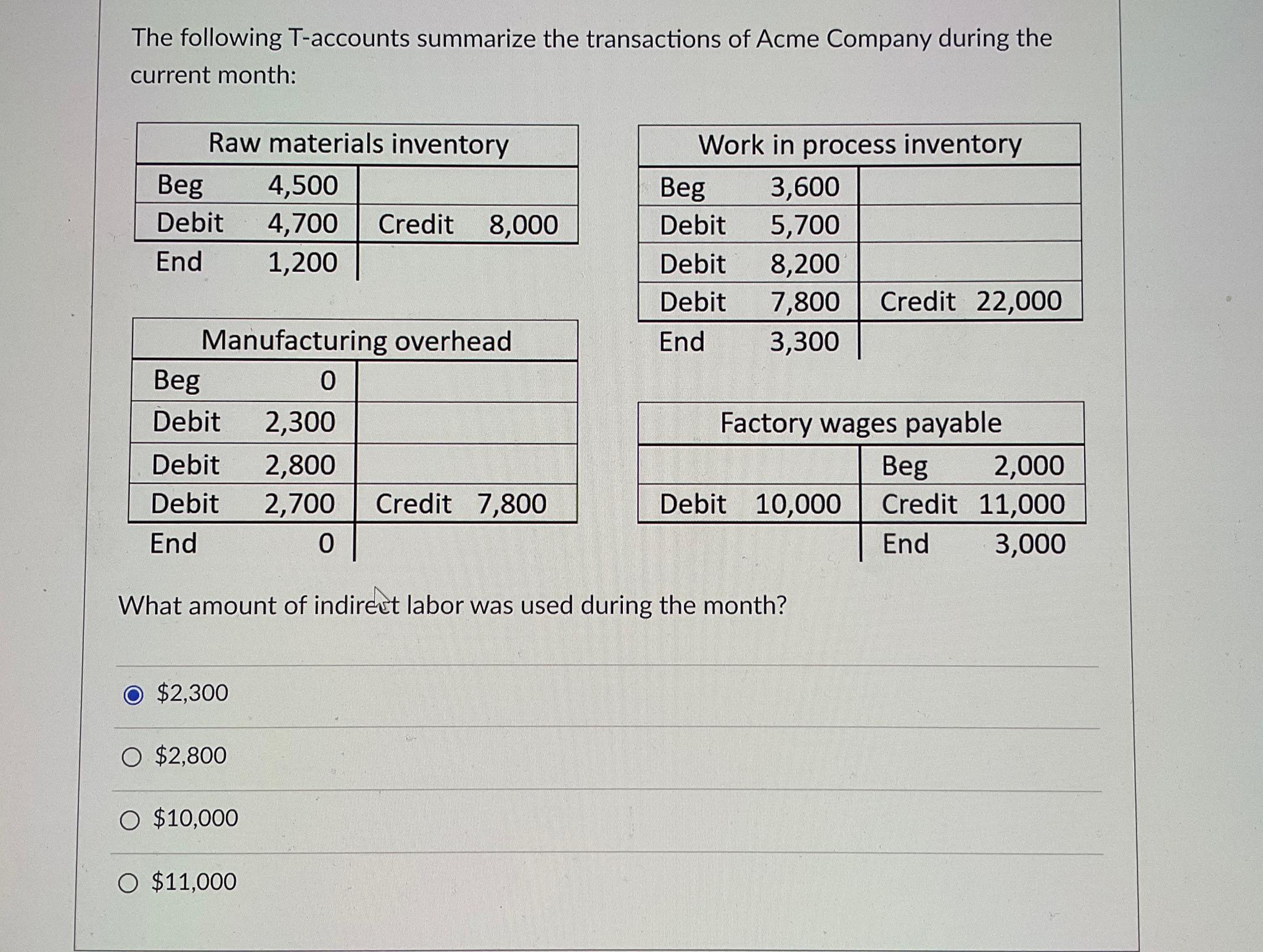 Solved The following T-accounts summarize the transactions | Chegg.com