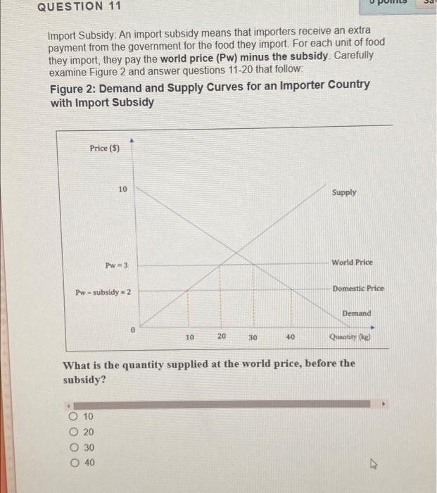 Solved QUESTION 11 Import Subsidy. An import subsidy means | Chegg.com