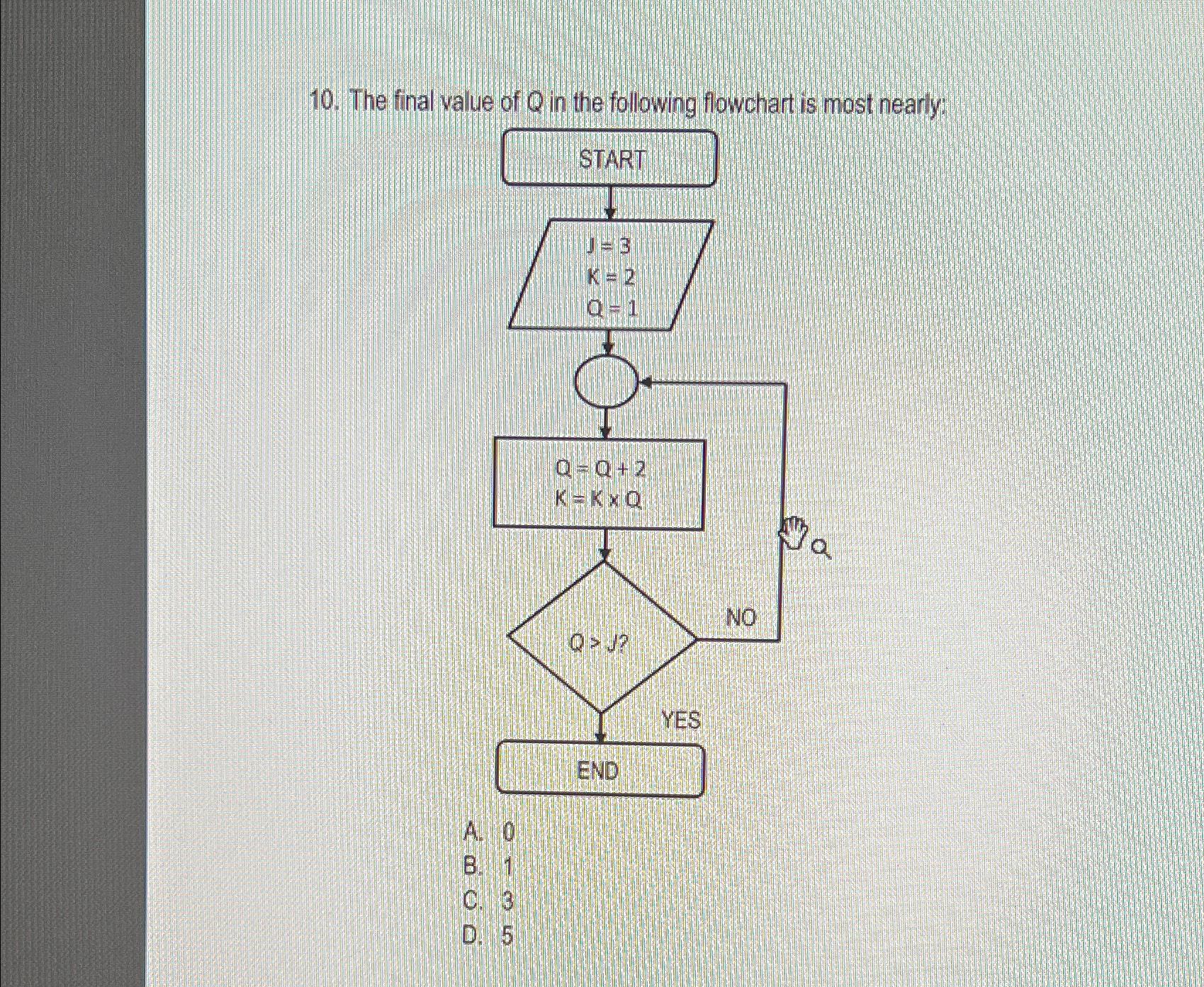 Solved The final value of Q ﻿in the following flowchart is | Chegg.com