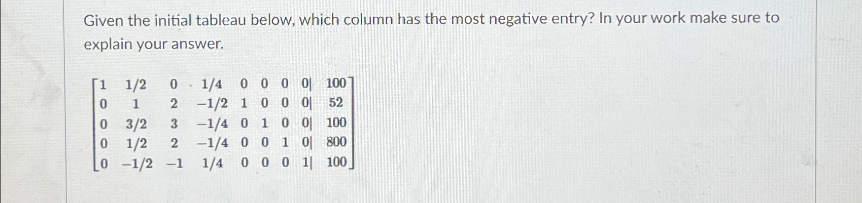 Solved Given the initial tableau below, which column has the | Chegg.com
