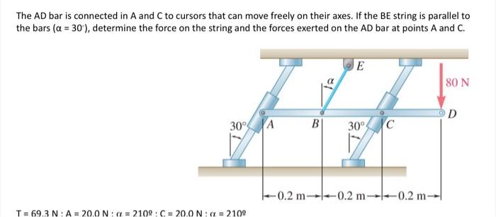 The AD bar is connected in A and C to cursors that | Chegg.com