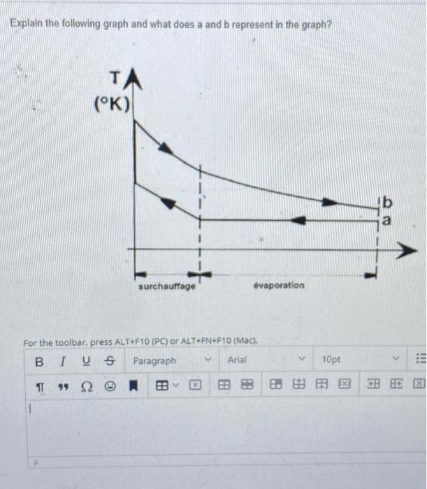 solved-explain-the-following-graph-and-what-does-a-and-b-chegg