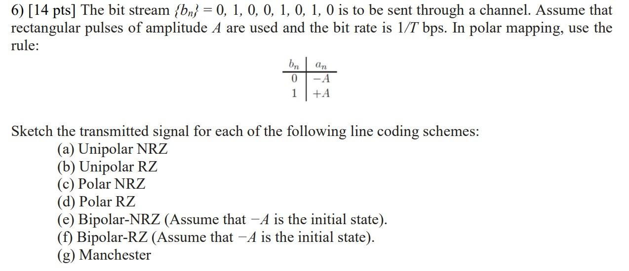 Solved 6) [14pts] The bit stream {bn}=0,1,0,0,1,0,1,0 is to | Chegg.com