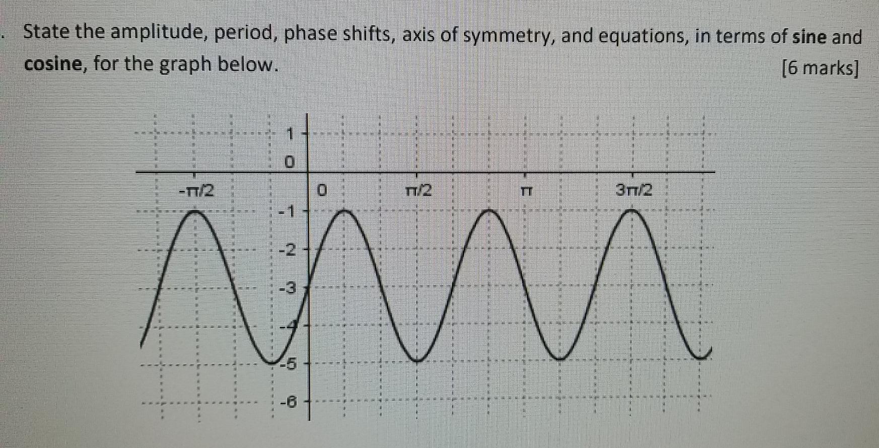Solved State the amplitude, period, phase shifts, axis of | Chegg.com