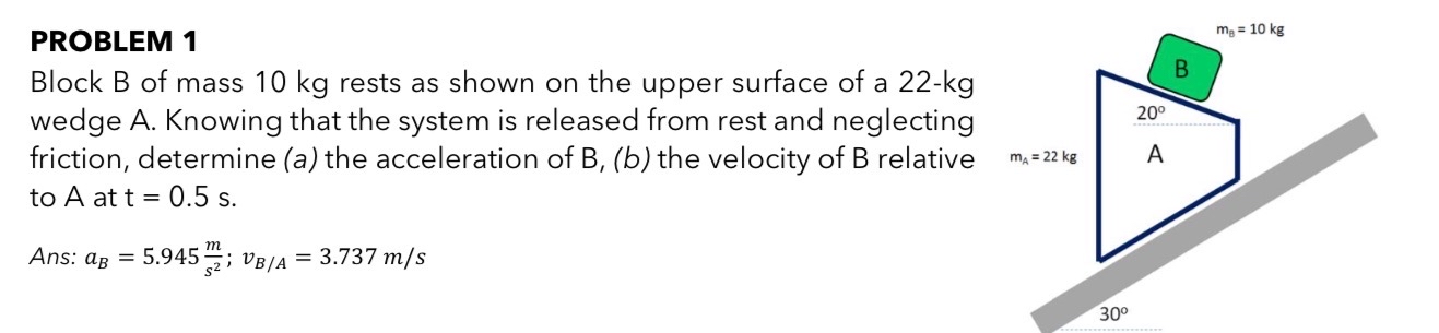 Solved PROBLEM 1Block B of mass 10 ﻿kg rests as shown on the | Chegg.com