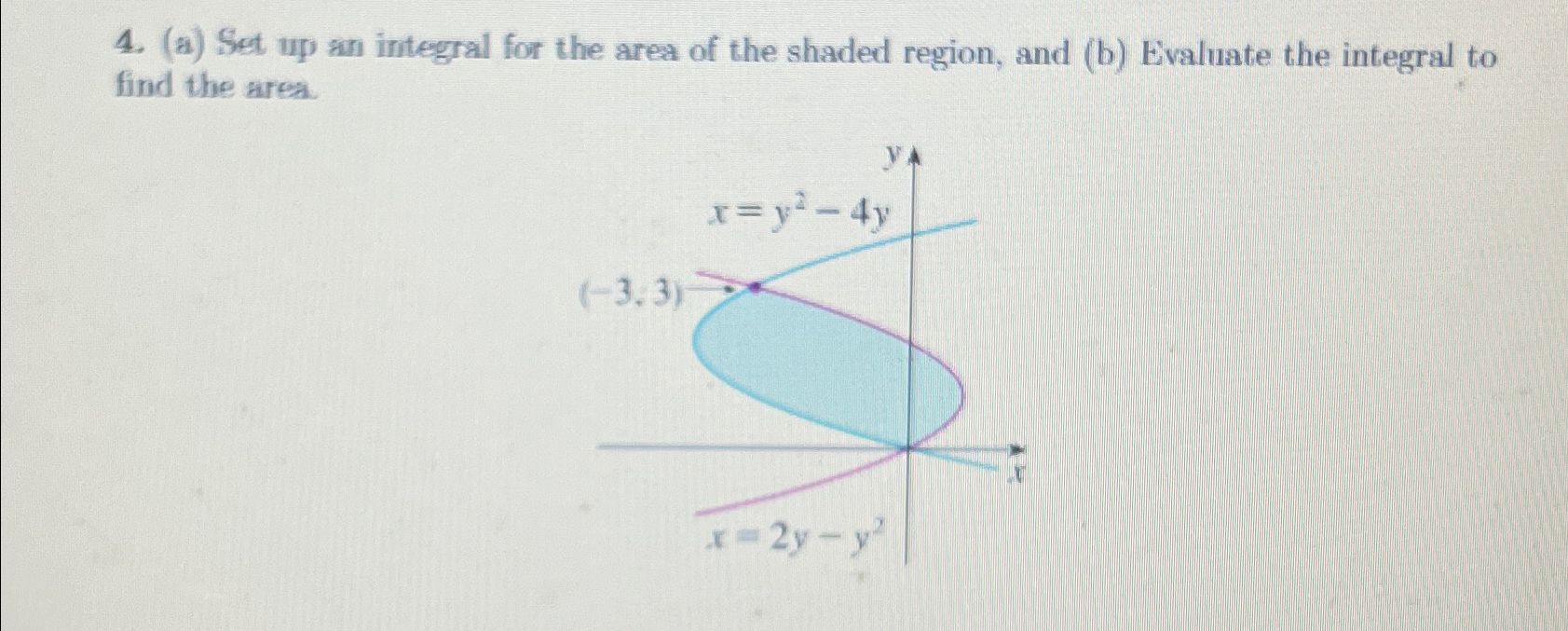 Solved (a) ﻿Set up an integral for the area of the shaded | Chegg.com