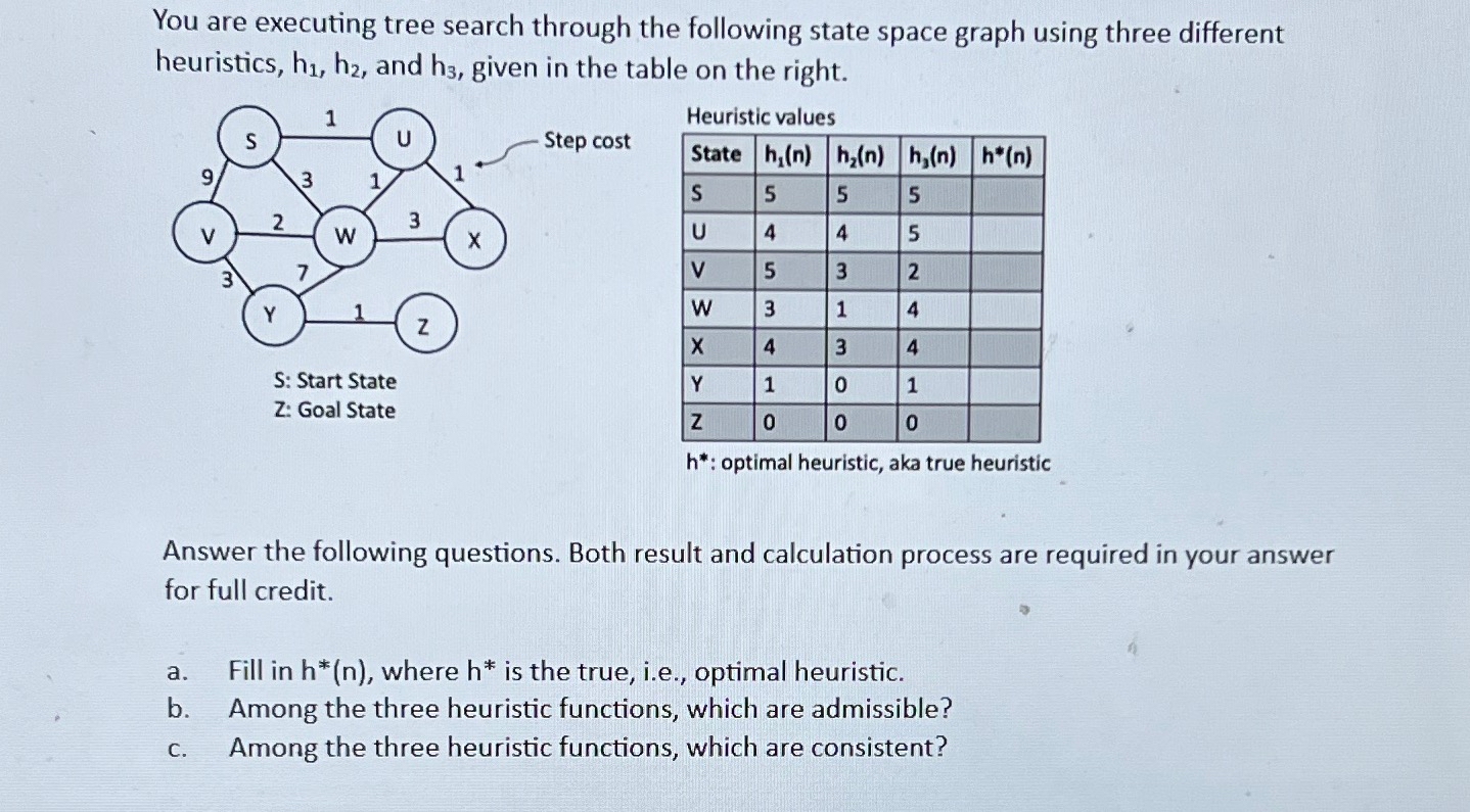 Solved It is an AI problem.Please answer clearly. You are | Chegg.com