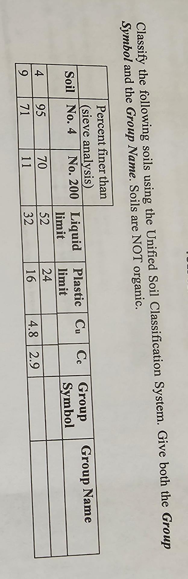 Solved Classify the following soils using the Unified Soil | Chegg.com
