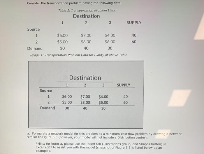 Solved Consider the transportation problem having the | Chegg.com