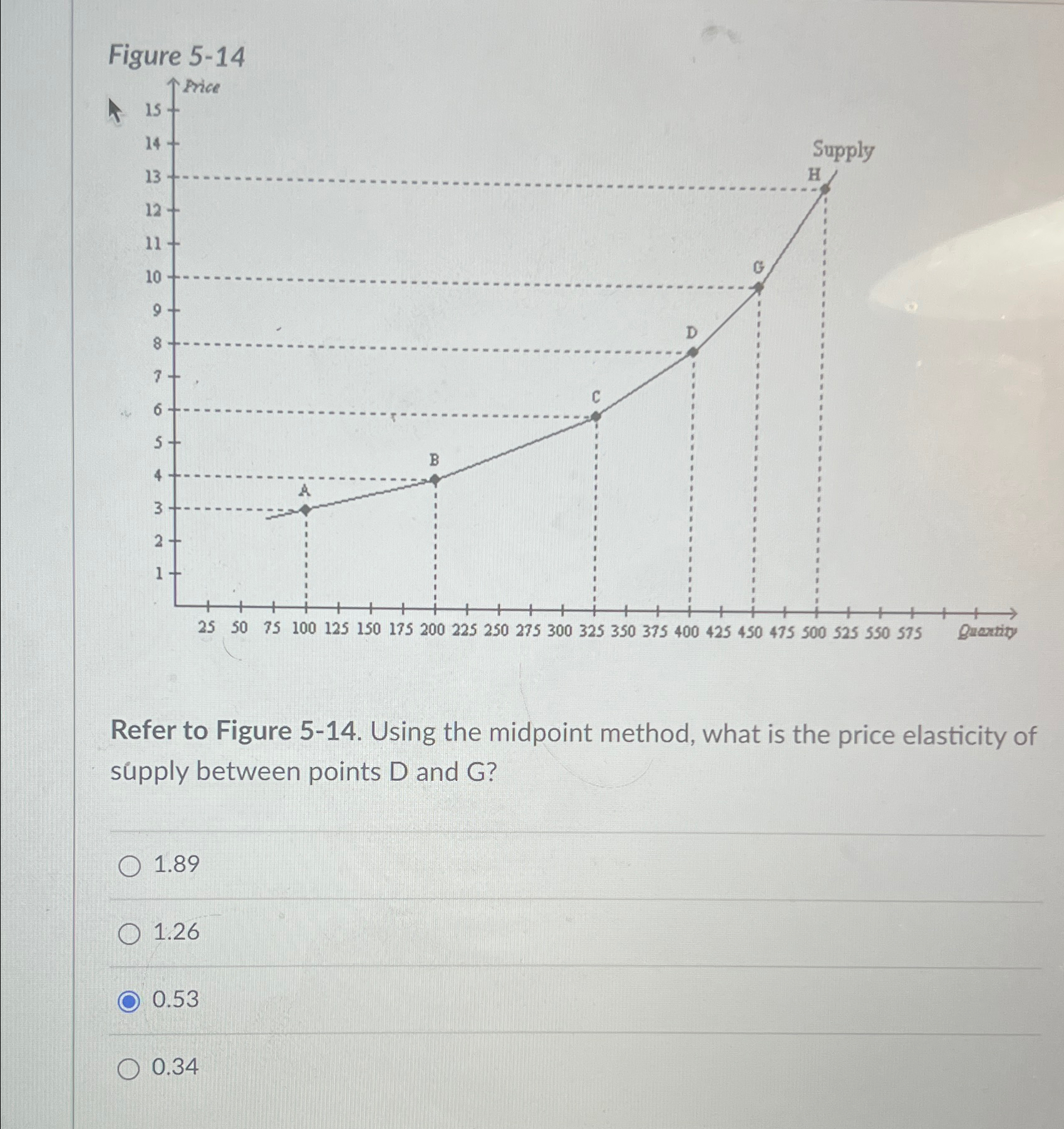 Solved Figure 5-14Refer to Figure 5-14. Using the midpoint | Chegg.com Solved Figure 5-14Refer to Figure 5-14. Using the midpoint | Chegg.com