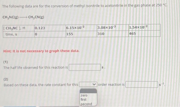 [Solved]: The following data are for the conversion of meth
