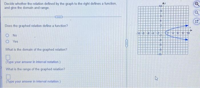 Solved Decide whether the relation defined by the graph to | Chegg.com