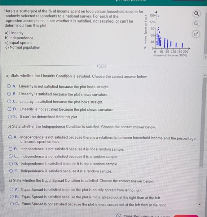 Solved Here's a scatterplot of the \% of income spent on | Chegg.com