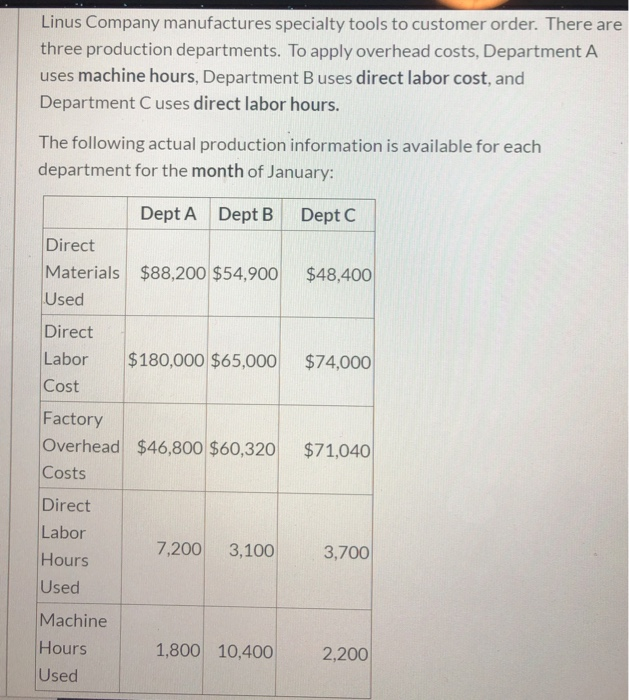 Solved Linus Company manufactures specialty tools to | Chegg.com