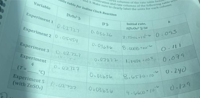 Solved 6. Using your rate equation and the experimental | Chegg.com