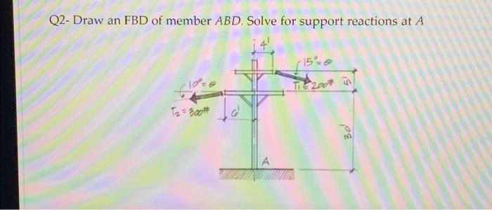 Solved Q2- Draw an FBD of member ABD. Solve for support | Chegg.com