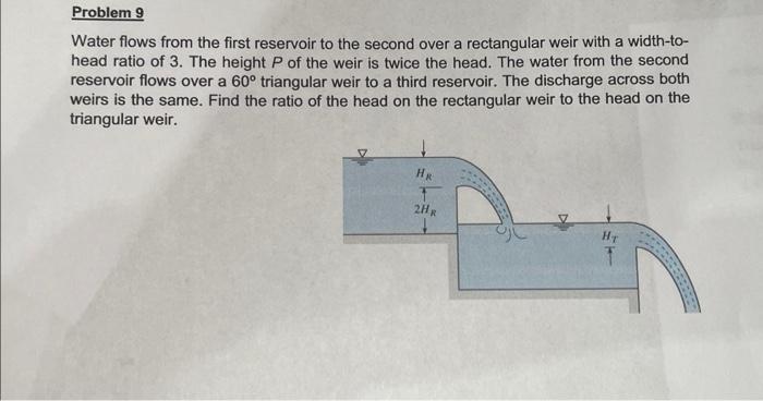 Solved Water flows from the first reservoir to the second | Chegg.com