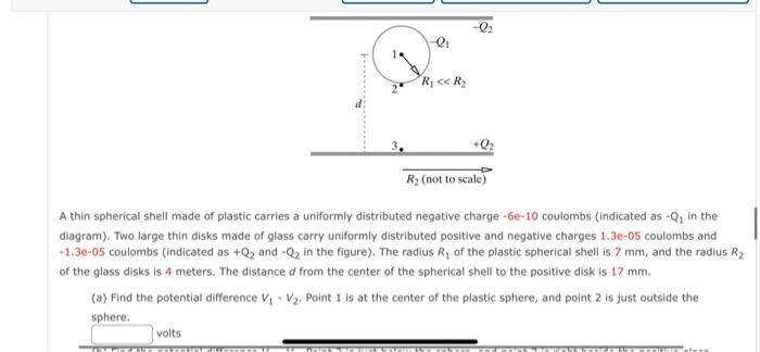 Solved A thin spherical shell made of plastic carries a | Chegg.com
