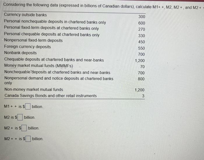Solved Considering the following data (expressed in billions | Chegg.com