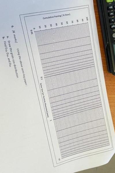 5151* 100 Cumulative Passing (% Finer) 8 8 8 80 70 60 | Chegg.com