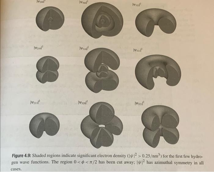 2. In order to visualize three-dimensional wave | Chegg.com